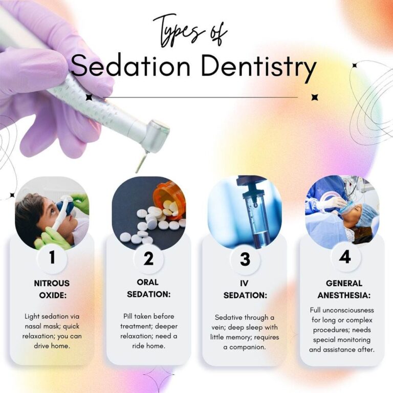 Sedation Dentistry Brooklyn, NY | IV Sedation Dentist New York